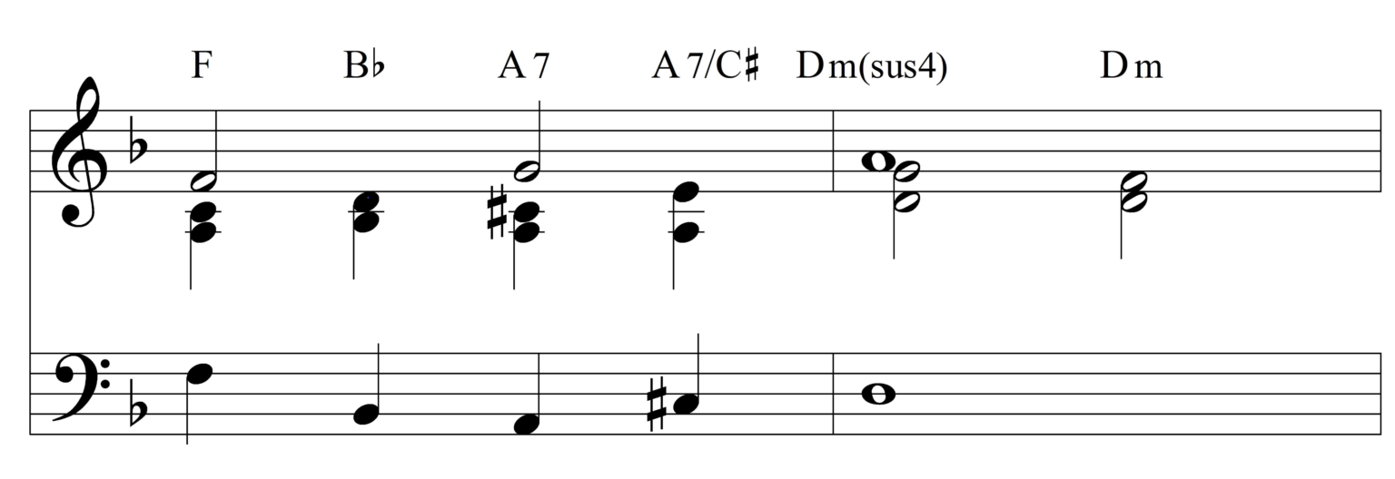 Finding Different Chords for Do Re Mi – WantToPlayByEar