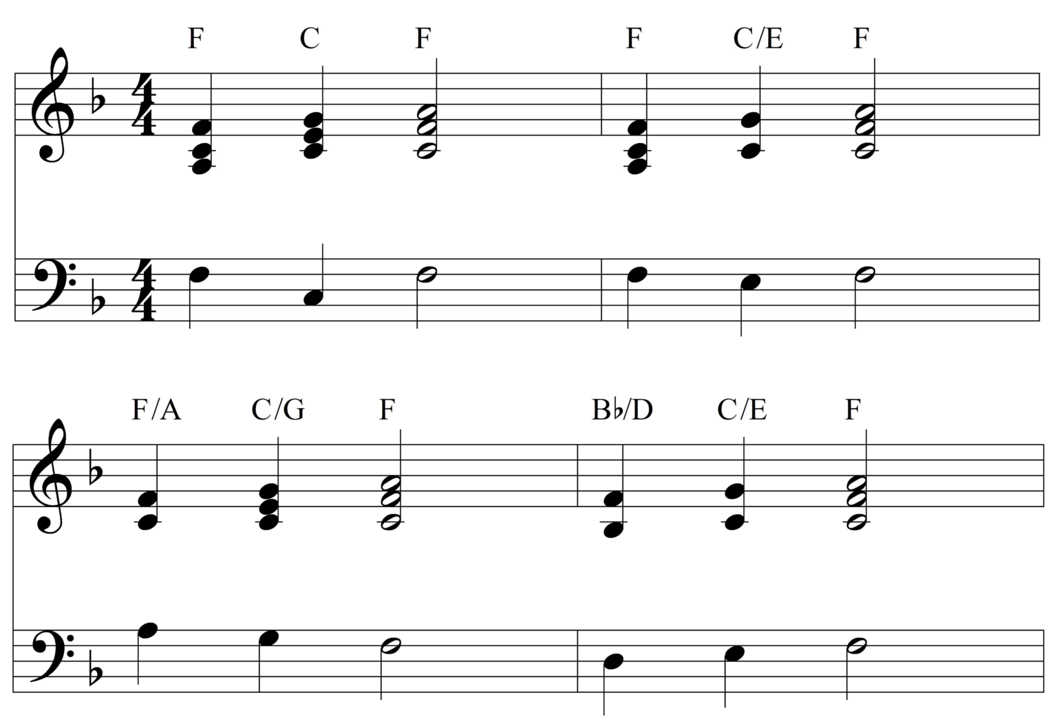 Finding Different Chords for Do Re Mi – WantToPlayByEar