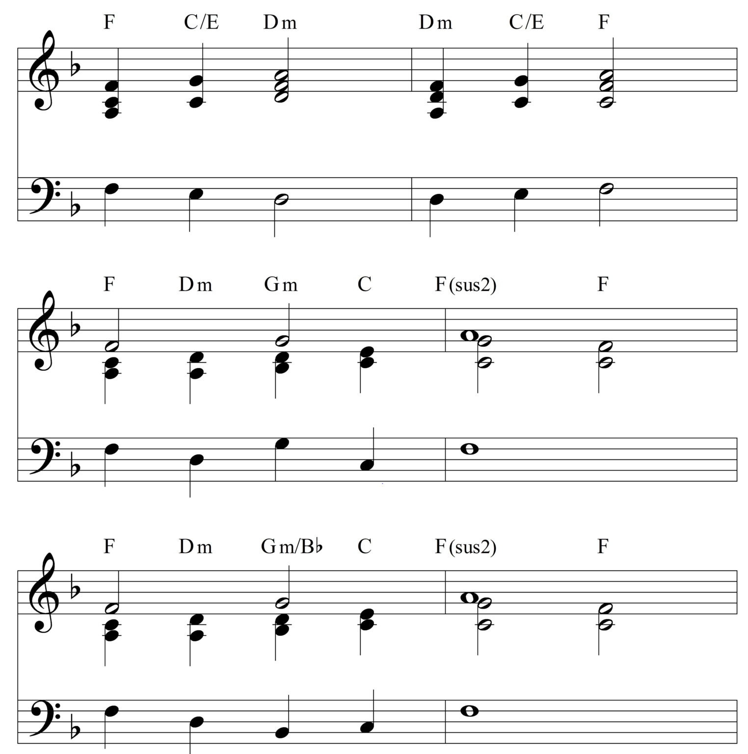 Finding Different Chords for Do Re Mi – WantToPlayByEar