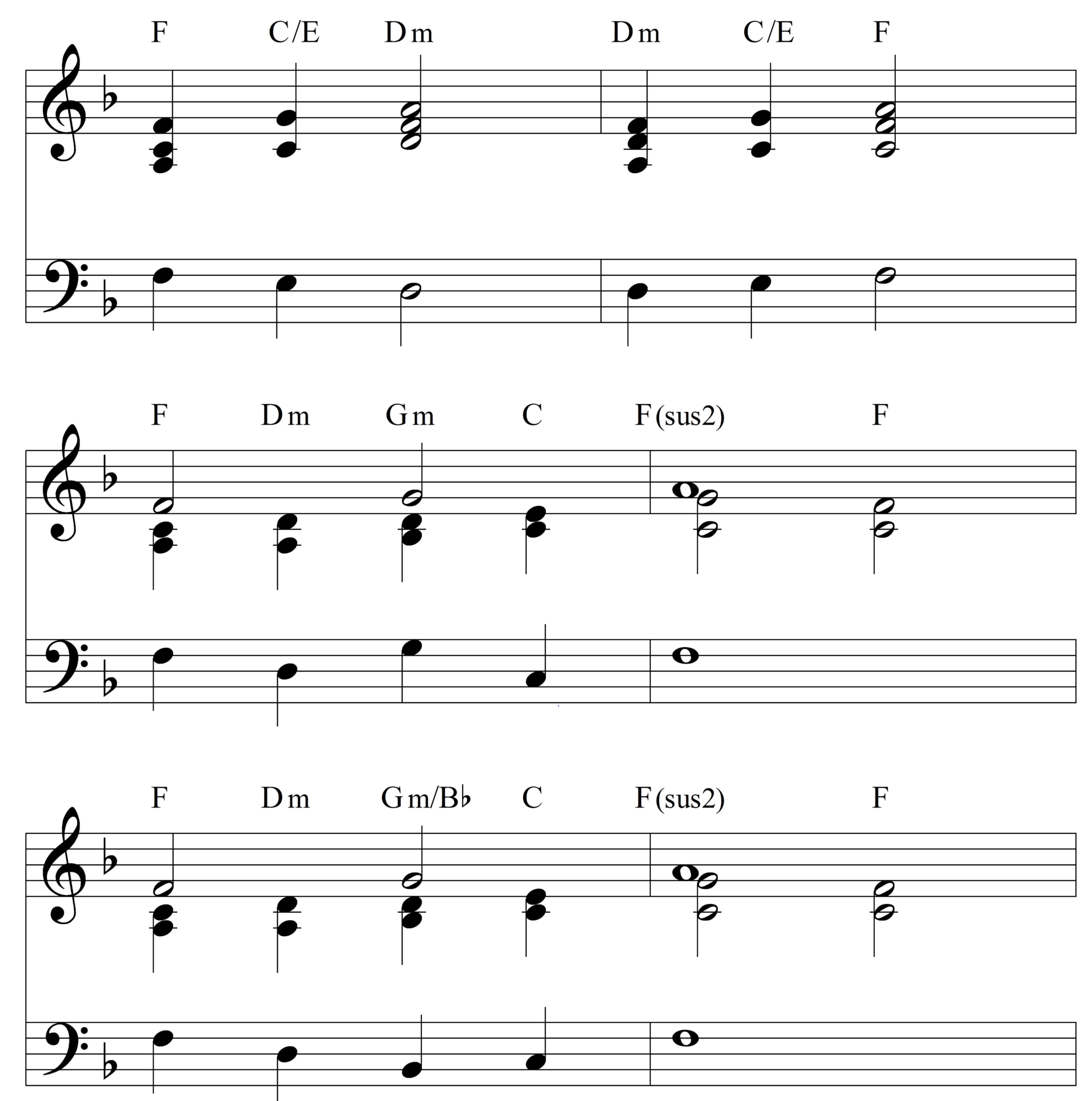 Finding Different Chords for Do Re Mi – WantToPlayByEar