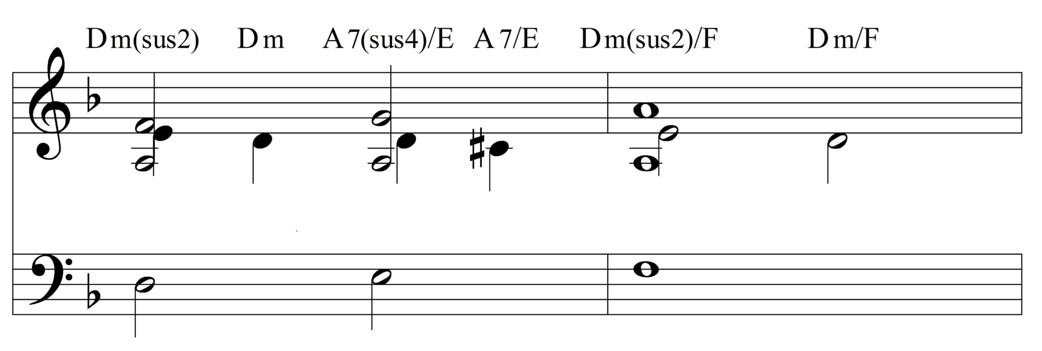 Finding Different Chords for Do Re Mi – WantToPlayByEar