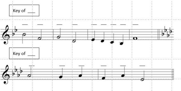 Understanding Key Signatures - WantToPlayByEar